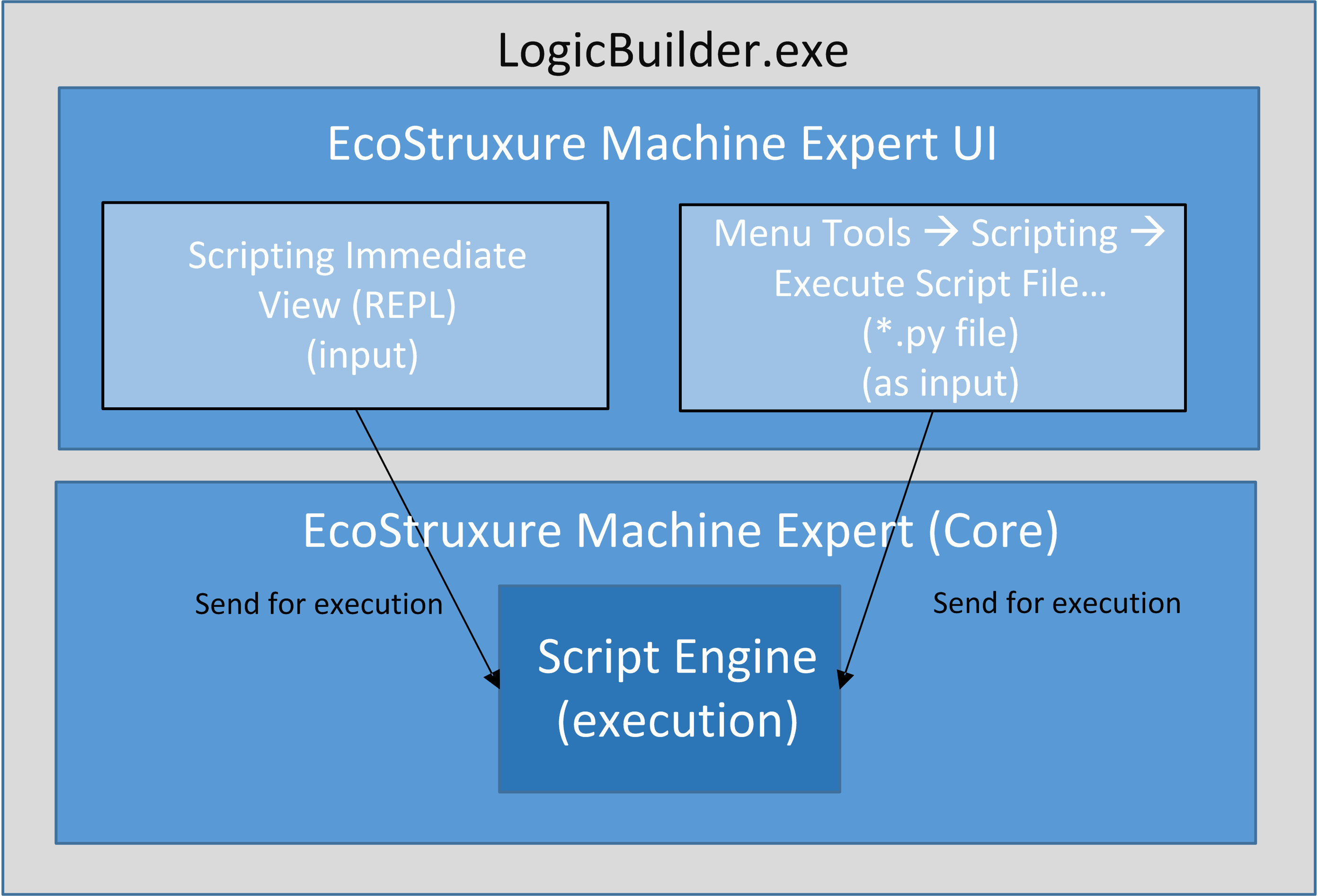 Using the Logic Builder Scripting Immediate View